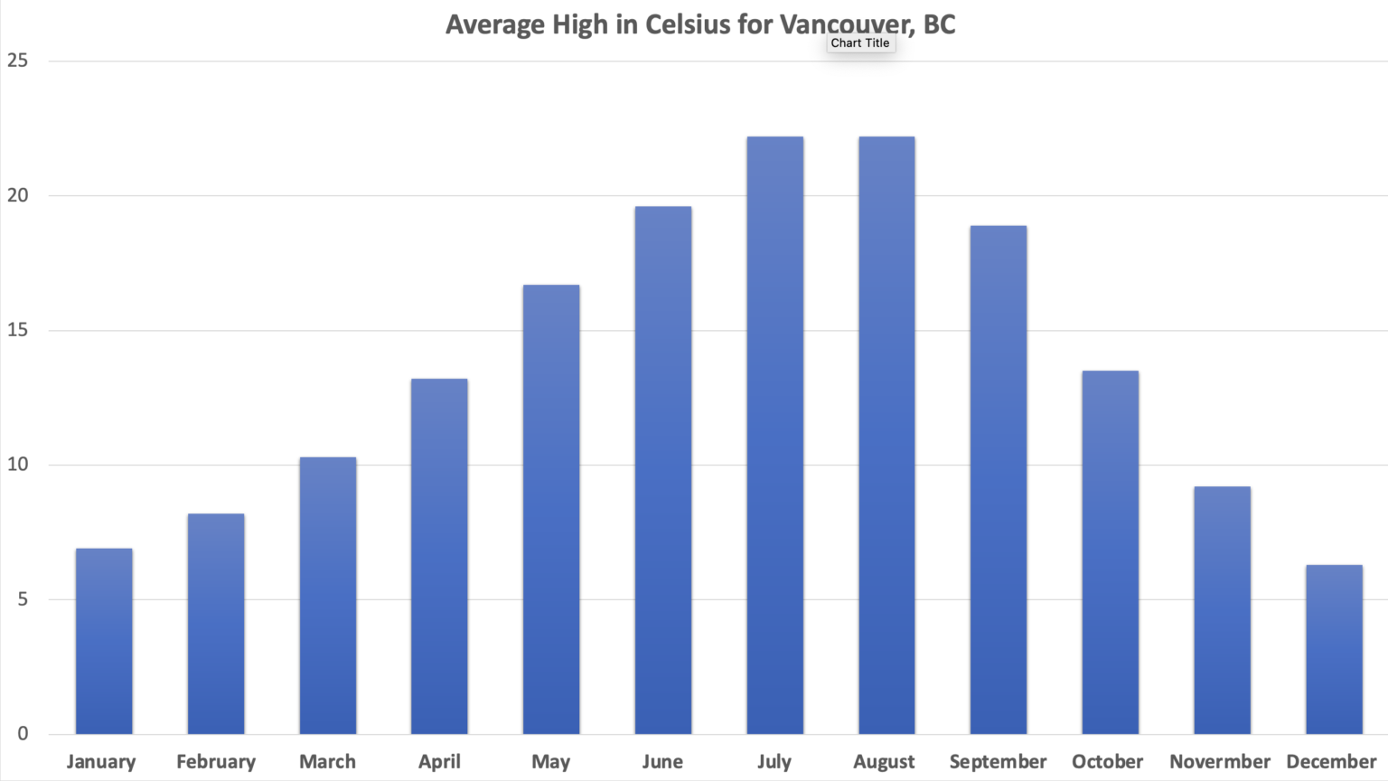 Vancouver, BC Weather in October: Is it Worth the Visit? - Seattle Travel